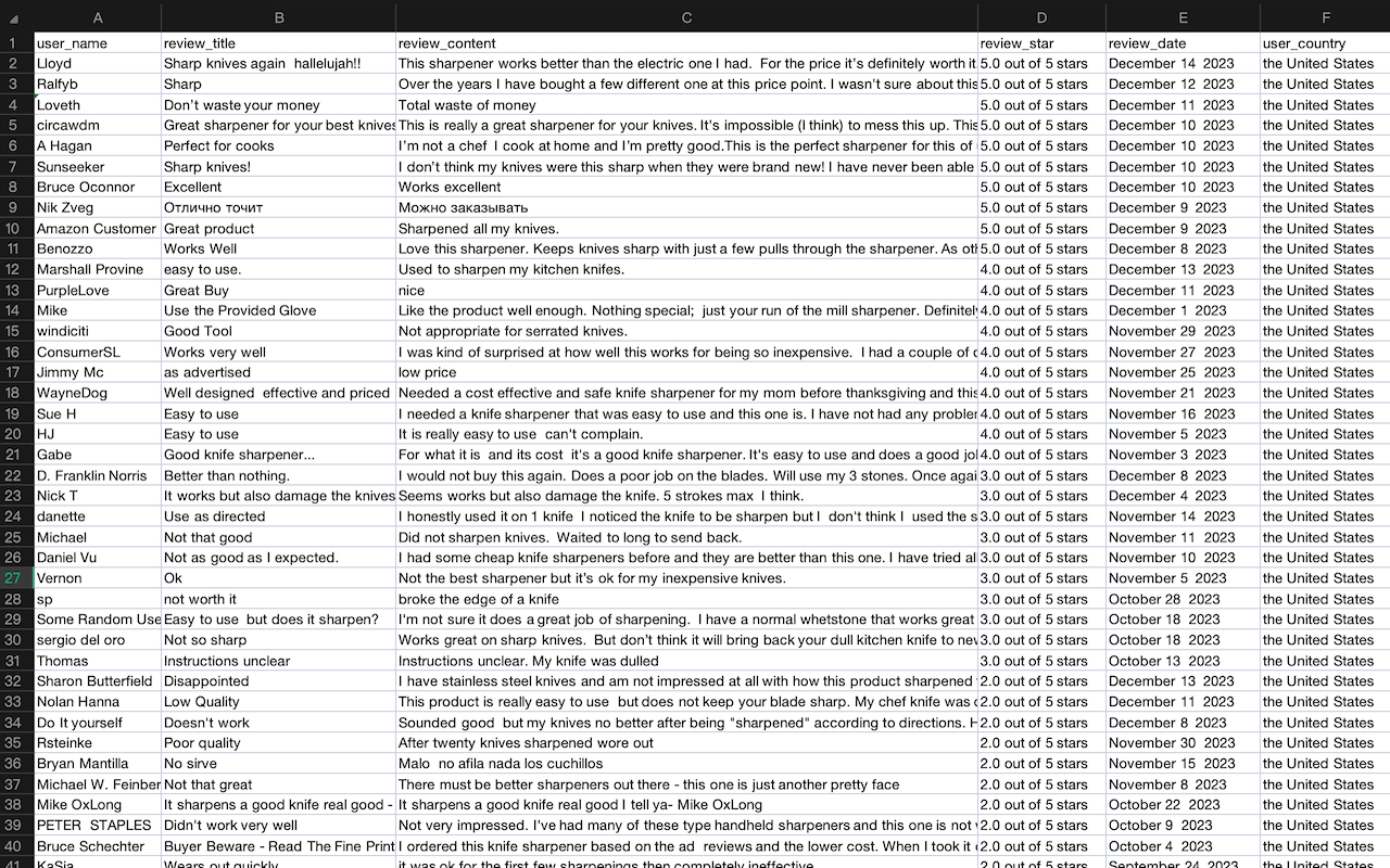 Amazon Review Exporter - Export Amazon reviews data to CSV file just one click